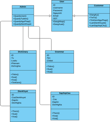 A Star-Based LAN | Visual Paradigm User-Contributed Diagrams / Designs